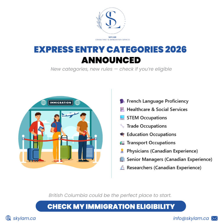 Express Entry Category-Based Selection 2026: Complete Guide to Canada’s ...